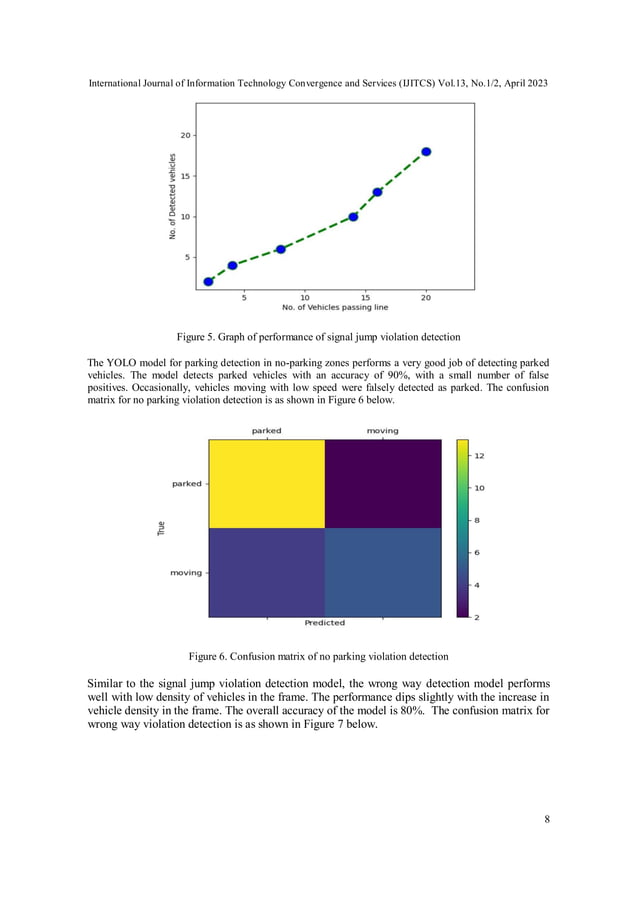 APPLICATION OF VARIOUS DEEP LEARNING MODELS FOR AUTOMATIC TRAFFIC VIOLATION DETECTION USING EDGE ...