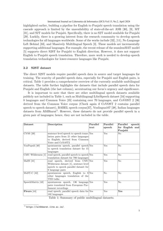 Direct Punjabi to English Speech Translation using Discrete Units | PDF