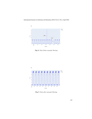 Enhancing Time Series Anomaly Detection: A Hybrid Model Fusion Approach | PDF