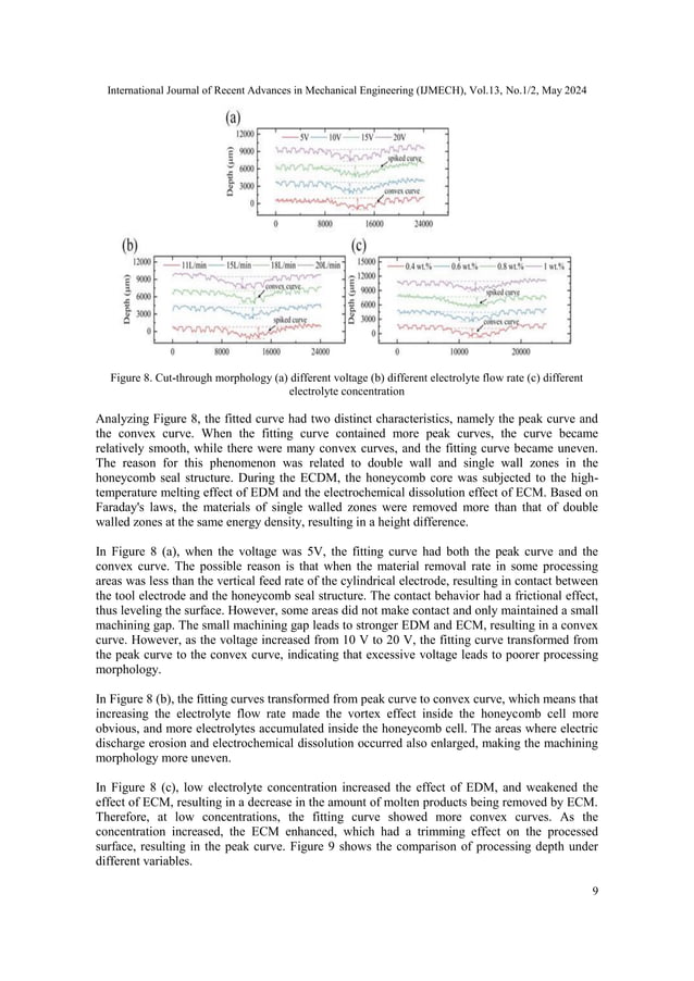 Fluid Dynamic Simulation and Experimental Study of Honeycomb Seal Structures in Electrochemical ...