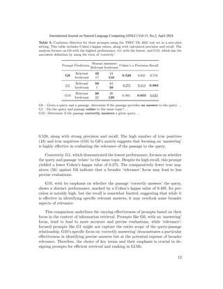 Identifying Key Terms in Prompts for Relevance Evaluation with GPT ...