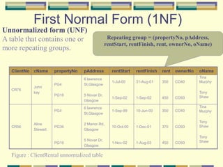 Normalization DBMS.ppt