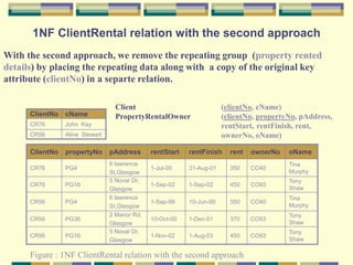 Normalization DBMS.ppt
