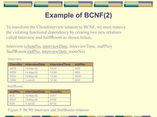 Normalization DBMS.ppt