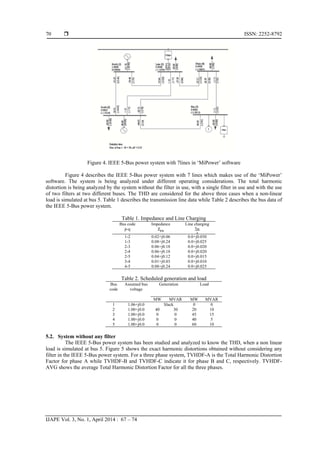 Harmonic Voltage Distortions in Power Systems Due to Non Linear Loads | PDF