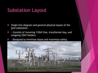 132_33kV_50MVA_Substation_Updated_PPT.pptx