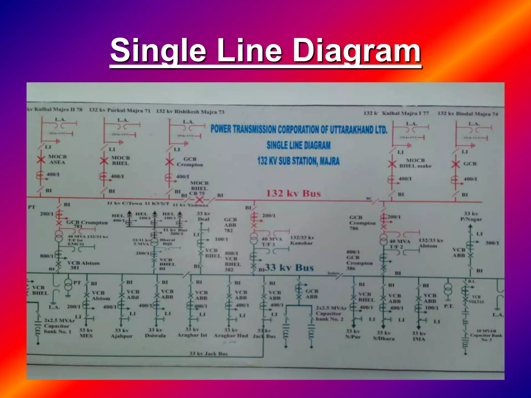 132 33kv substation | PPT