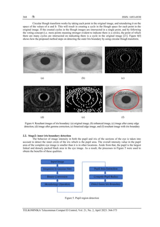 Enhance iris segmentation method for person recognition based on image processing techniques | PDF
