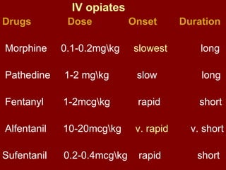 13236530 Anesthesia Pharmacology | PPT
