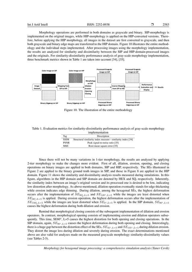 Morphology for hexagonal image processing: a comprehensive simulation analysis | PDF