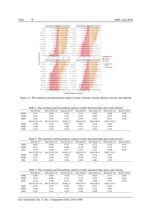 Morphology for hexagonal image processing: a comprehensive simulation analysis | PDF