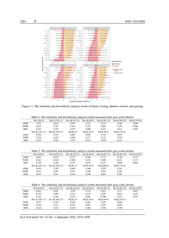 Morphology for hexagonal image processing: a comprehensive simulation analysis | PDF