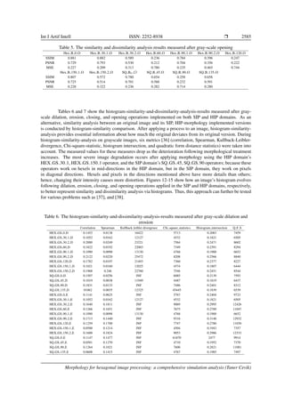 Morphology for hexagonal image processing: a comprehensive simulation analysis | PDF