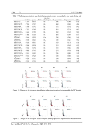 Morphology for hexagonal image processing: a comprehensive simulation analysis | PDF