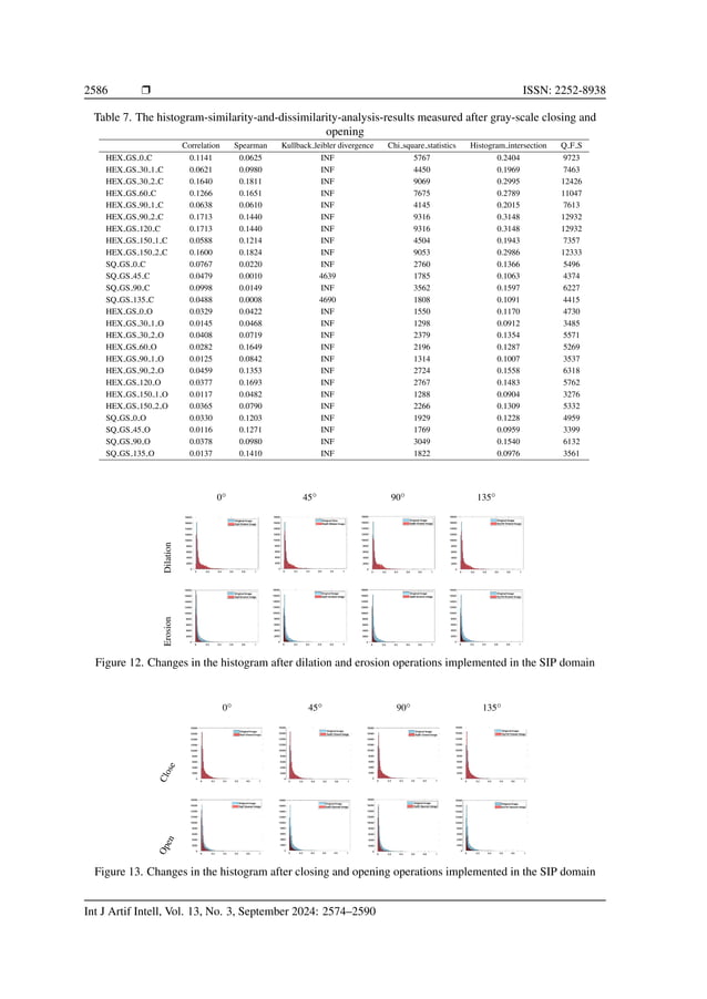 Morphology for hexagonal image processing: a comprehensive simulation analysis | PDF