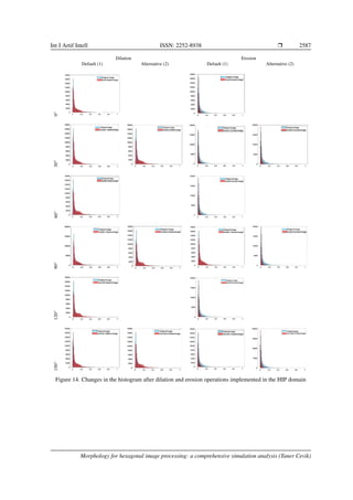 Morphology for hexagonal image processing: a comprehensive simulation analysis | PDF