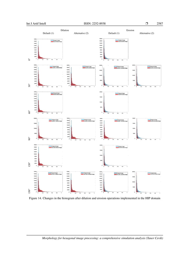 Morphology for hexagonal image processing: a comprehensive simulation analysis | PDF