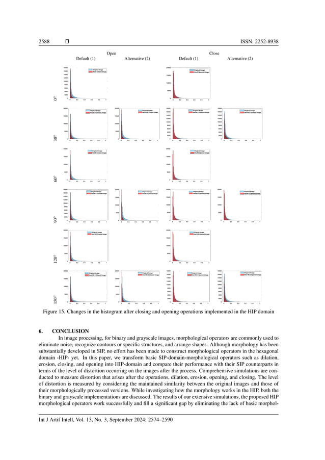 Morphology for hexagonal image processing: a comprehensive simulation analysis | PDF