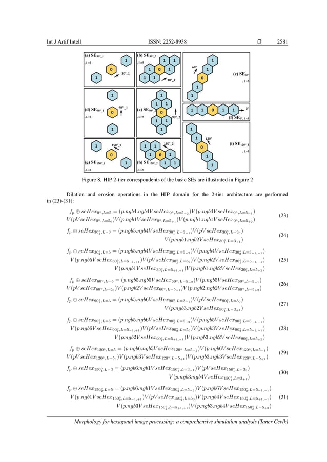 Morphology for hexagonal image processing: a comprehensive simulation analysis | PDF