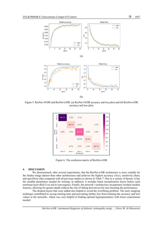 ResNet-n/DR: Automated diagnosis of diabetic retinopathy using a ...