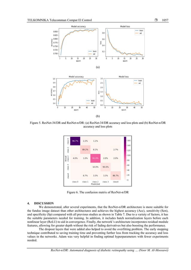 ResNet-n/DR: Automated diagnosis of diabetic retinopathy using a residual neural network | PDF ...