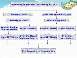 13246217659_service_tax.ppt
