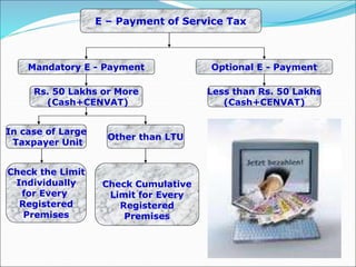 13246217659_service_tax.ppt