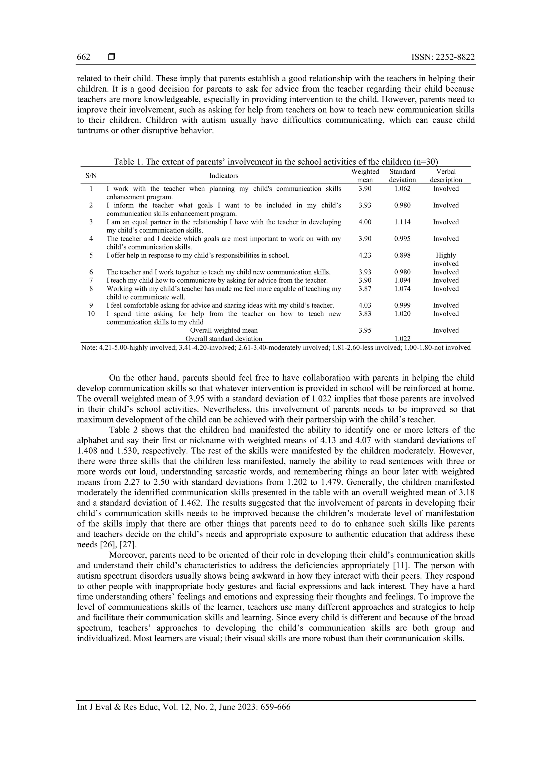 Impact of parental involvement on the communication skills of children ...