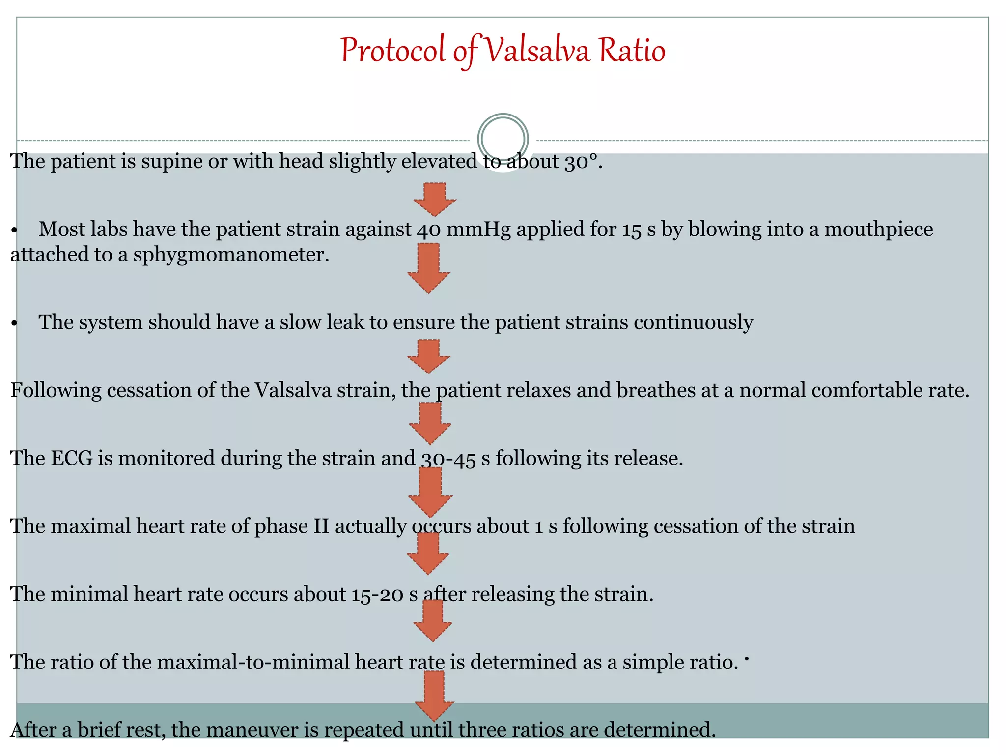autonomic dysfunction and itz bedside tests | PPTX