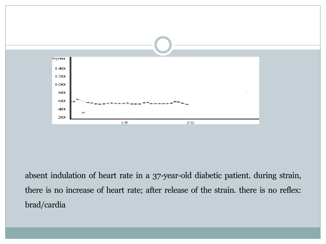 autonomic dysfunction and itz bedside tests | PPTX
