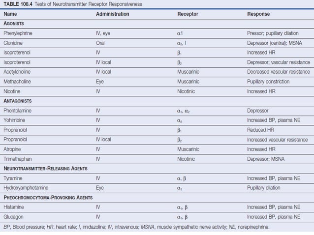autonomic dysfunction and itz bedside tests | PPTX