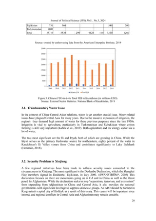 China's Geo-Economic Outreach in Central Asian Countries and Future ...
