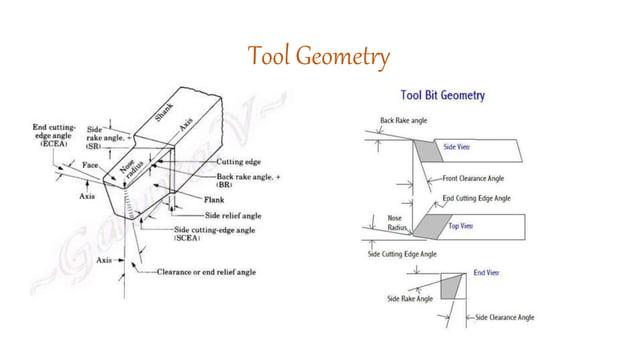Single Point Cutting Tools | PPTX