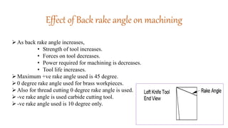 Single Point Cutting Tools | PPTX