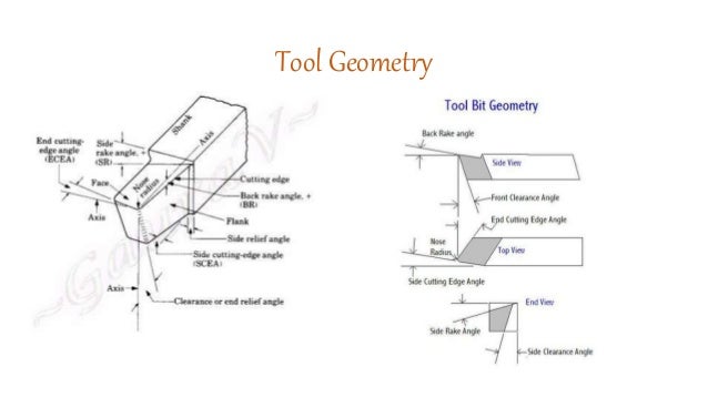 Single Point Cutting Tools
