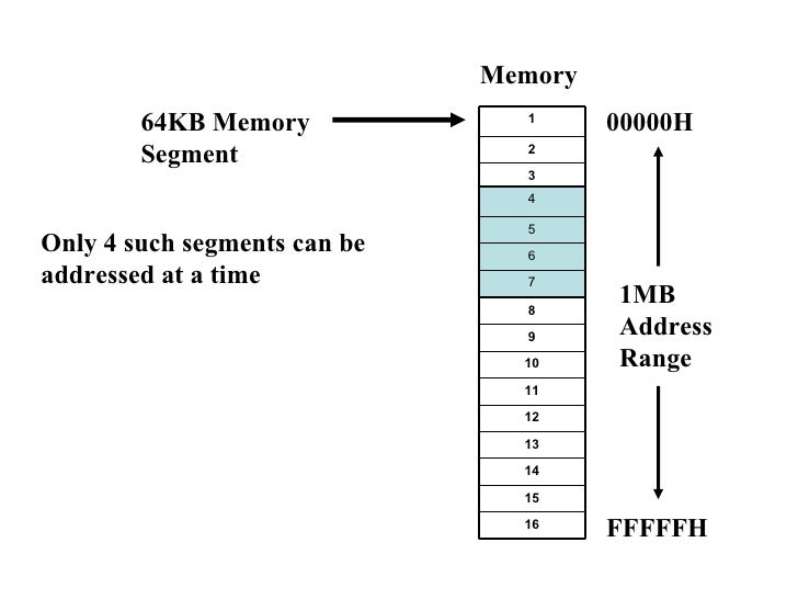1326 Introduction To 8086 Microprocessor