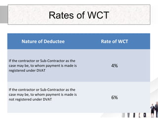work_contract_tax | PPT