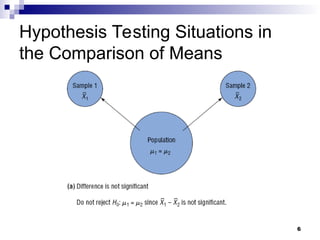 testing the difference between two means | PPT