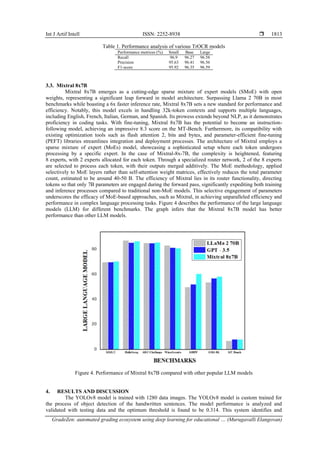 GradeZen: automated grading ecosystem using deep learning for educational assessments | PDF