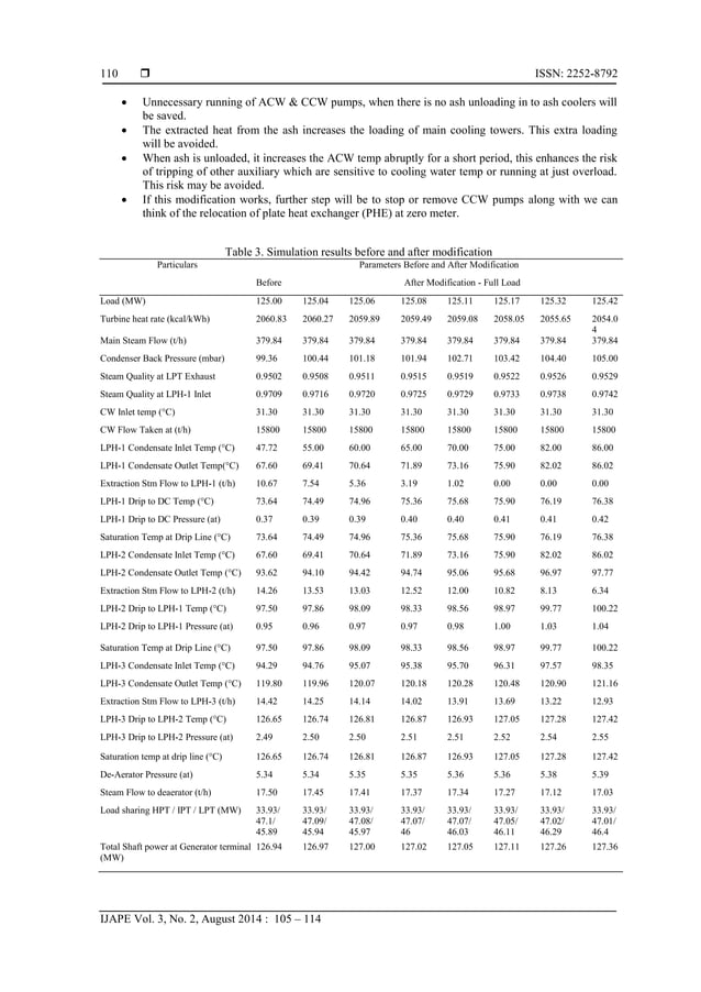 Ash Cooler Heat Recovery Under Energy Conservation Scheme | PDF