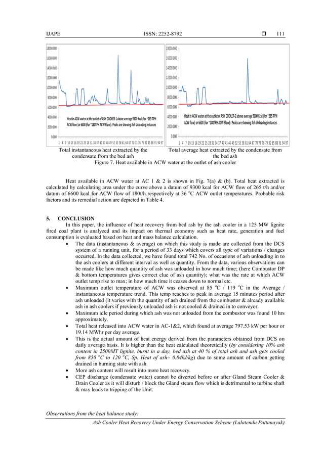 Ash Cooler Heat Recovery Under Energy Conservation Scheme | PDF