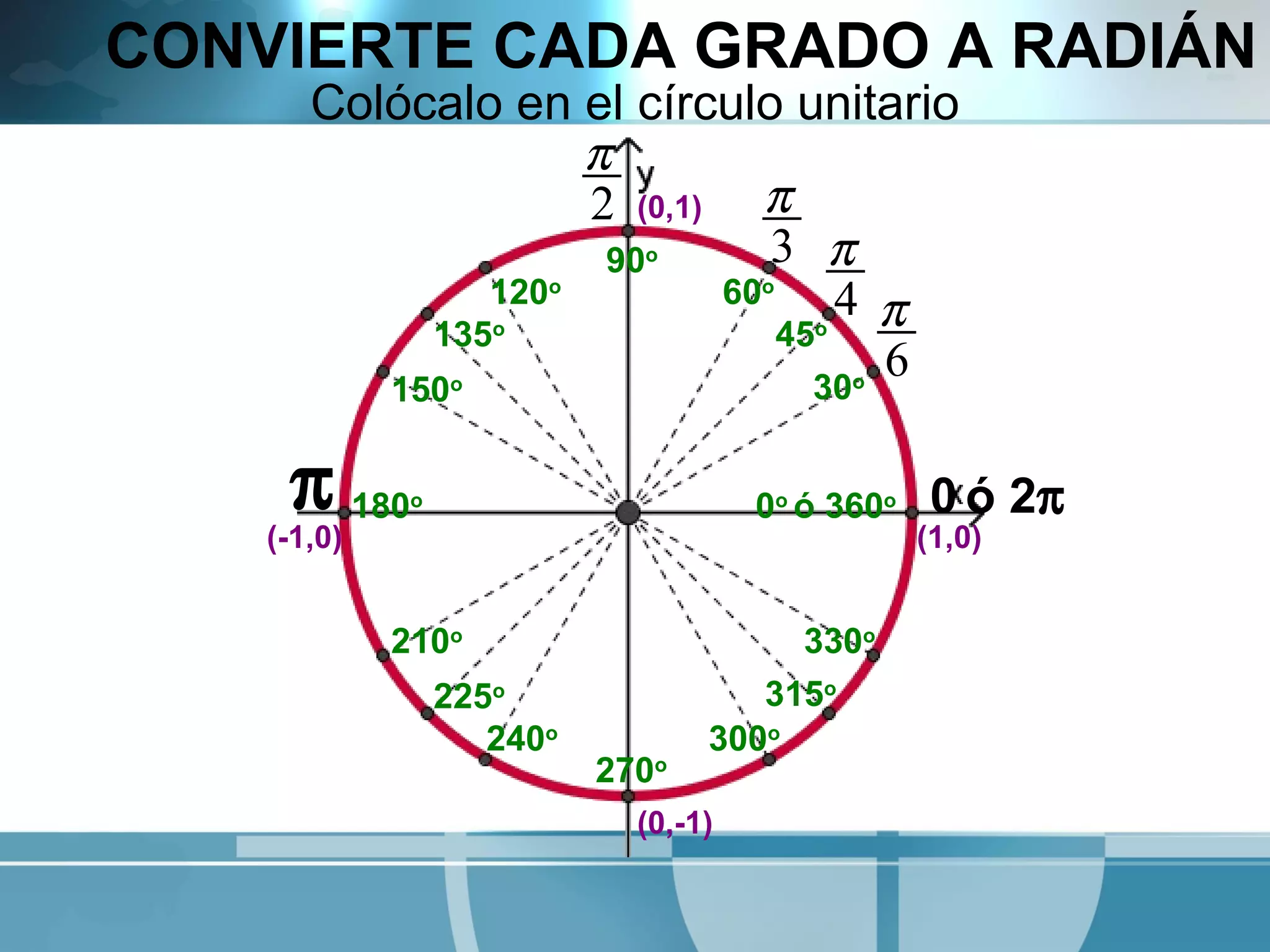 13273874 conversiones-grados-radianes-y-func-trigon-version-bolg | PPT