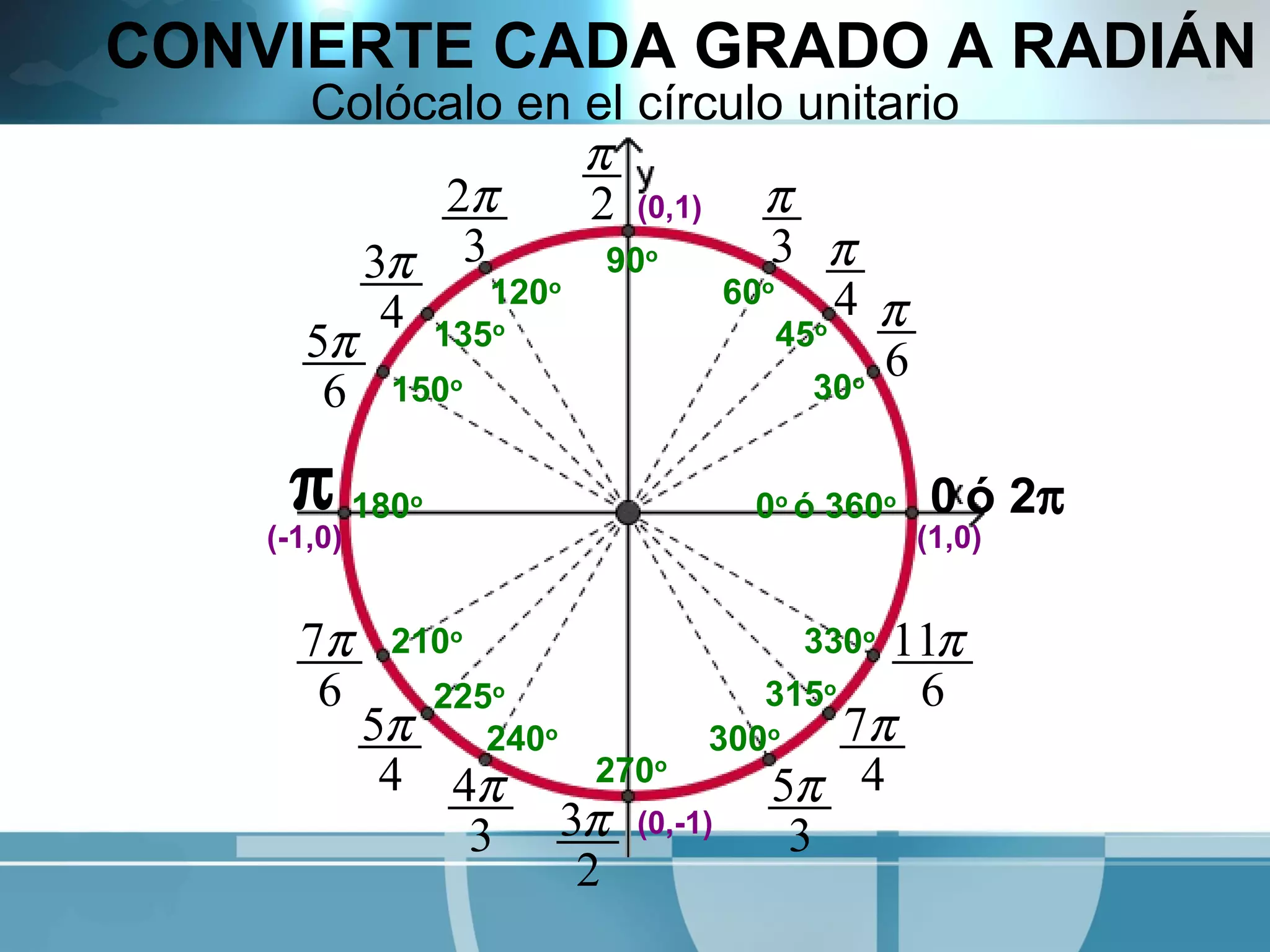 13273874 conversiones-grados-radianes-y-func-trigon-version-bolg | PPT
