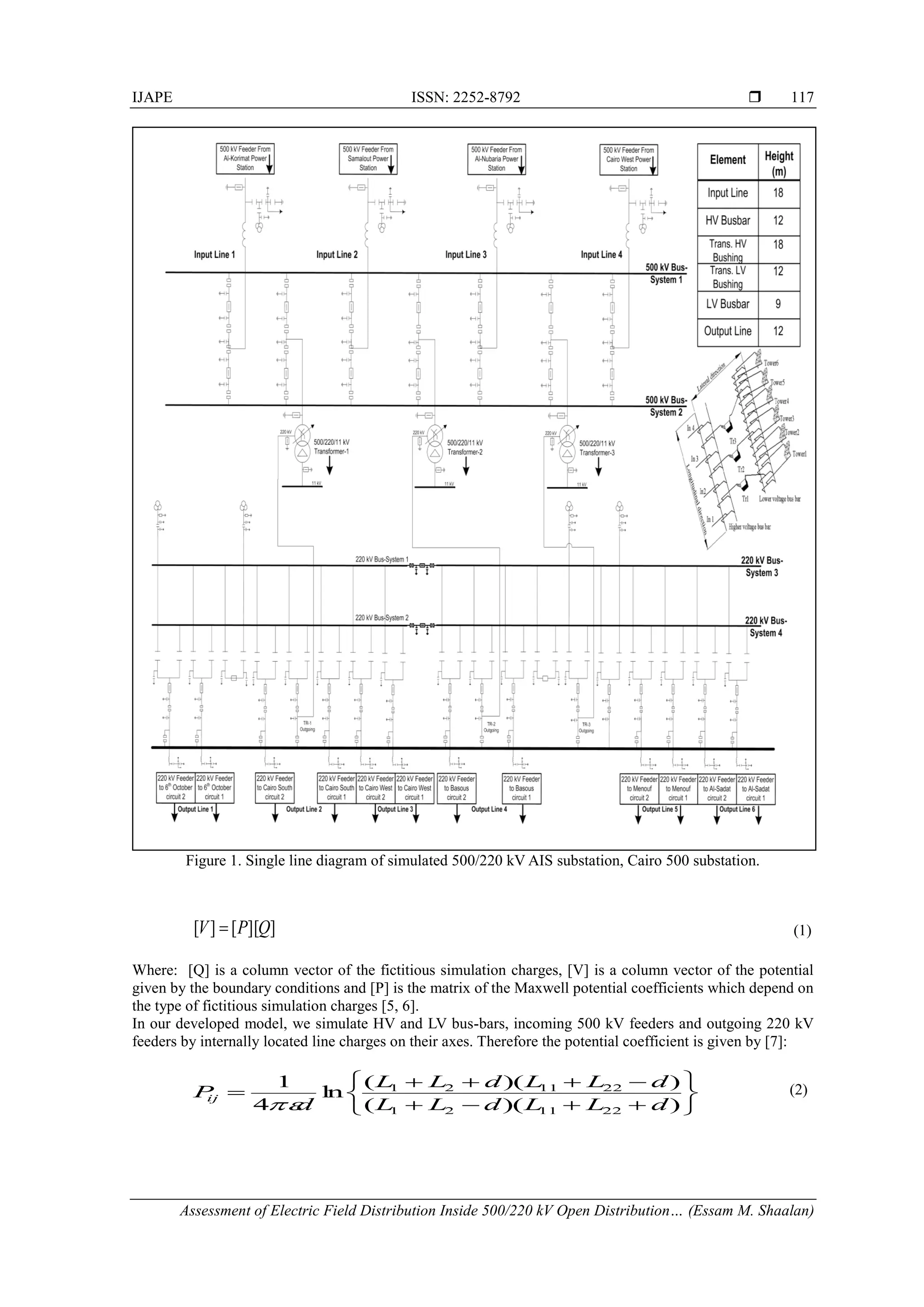 Assessment of Electric Field Distribution Inside 500/220 kV Open Distribution Substations During ...
