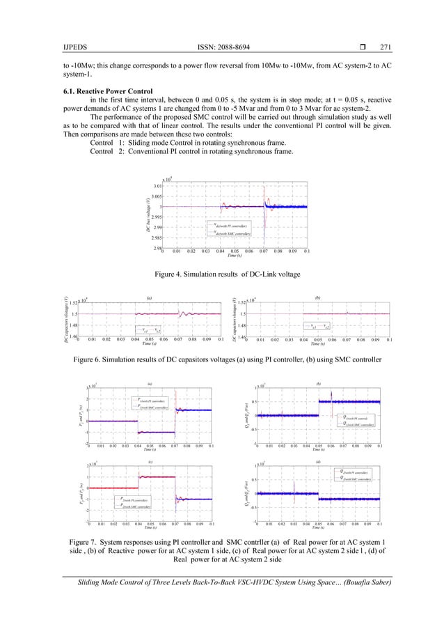 Sliding Mode Control Of Three Levels Back To Back Vsc Hvdc System Using Space Vector Modulation