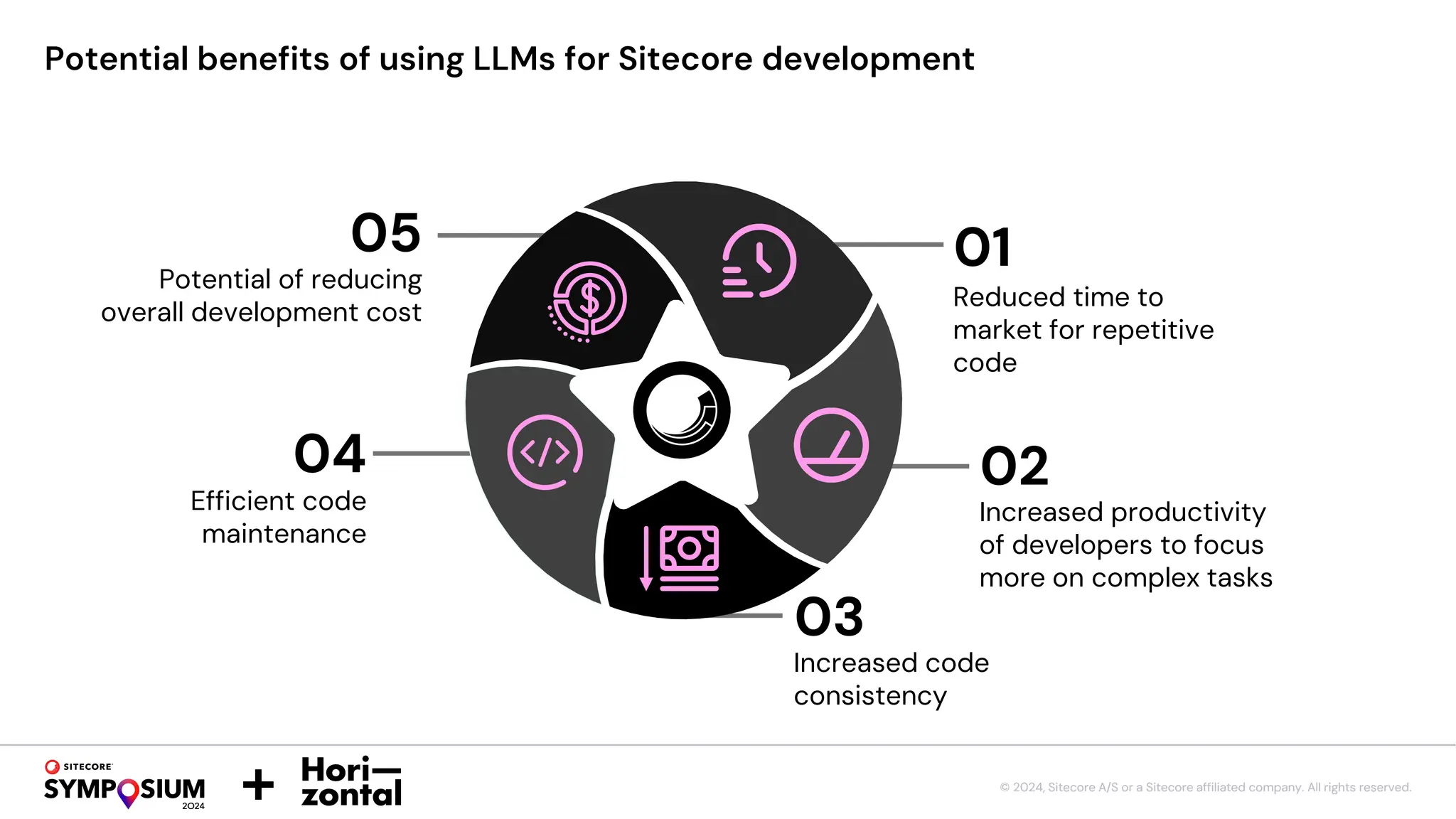 Next-Gen Sitecore Development: Leveraging LLMs for Code Generation | PPT