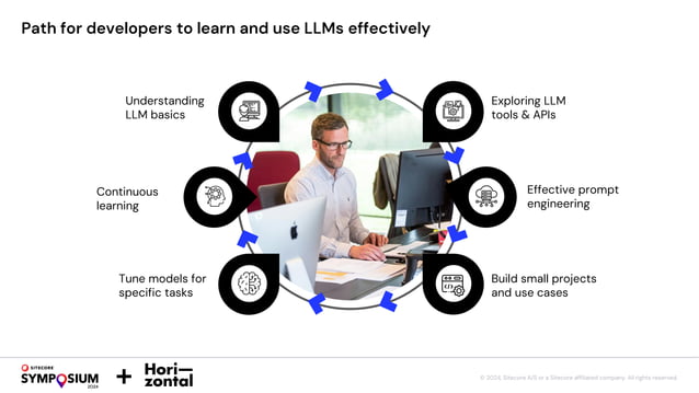 Next Gen Sitecore Development Leveraging Llms For Code Generation Ppt