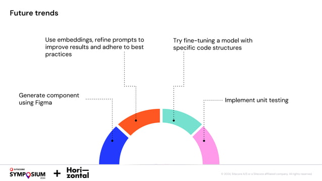 Next Gen Sitecore Development Leveraging Llms For Code Generation Ppt