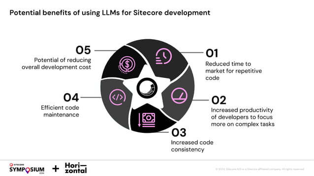 Next-Gen Sitecore Development: Leveraging LLMs for Code Generation | PPT