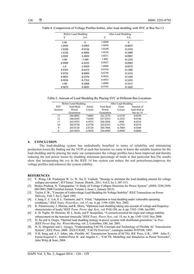 Influence of Static VAR Compensator for Undervoltage Load Shedding to Avoid Voltage Instability ...